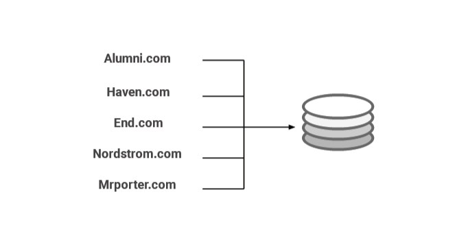Data Analyst & Data Visualization | Christopher Pin